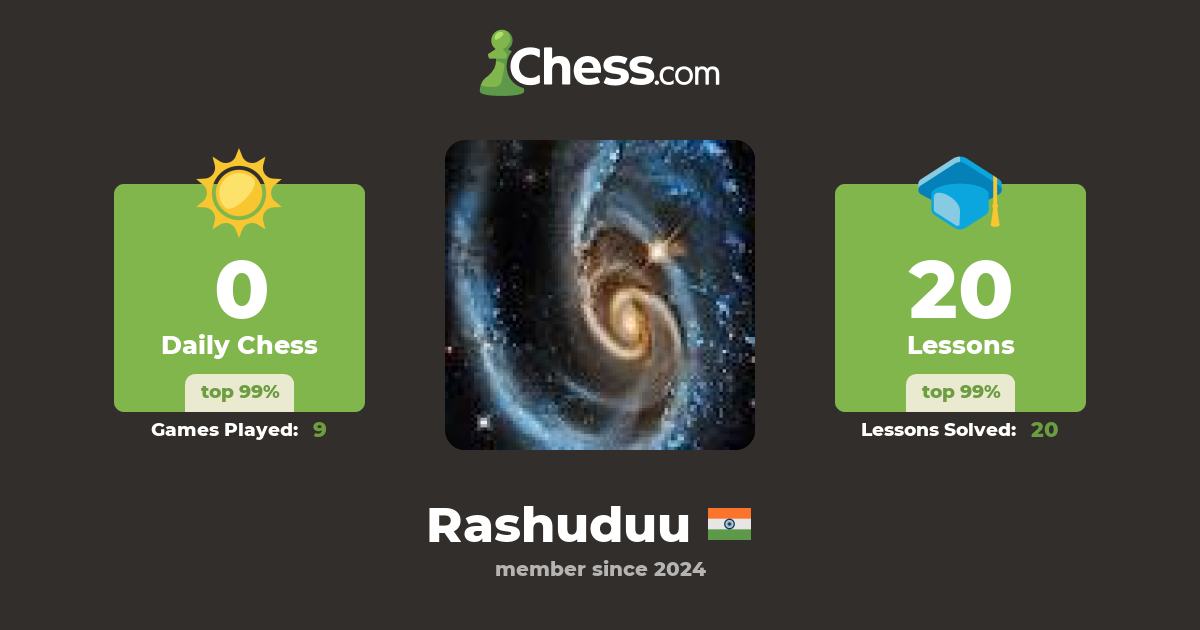 Rashu Fond (Rashuduu) - Chess Profile - Chess.com