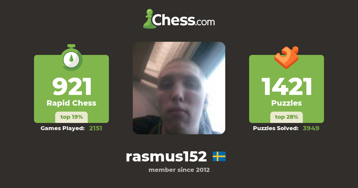 rasmus henriksson (rasmus152) - Chess Profile - Chess.com