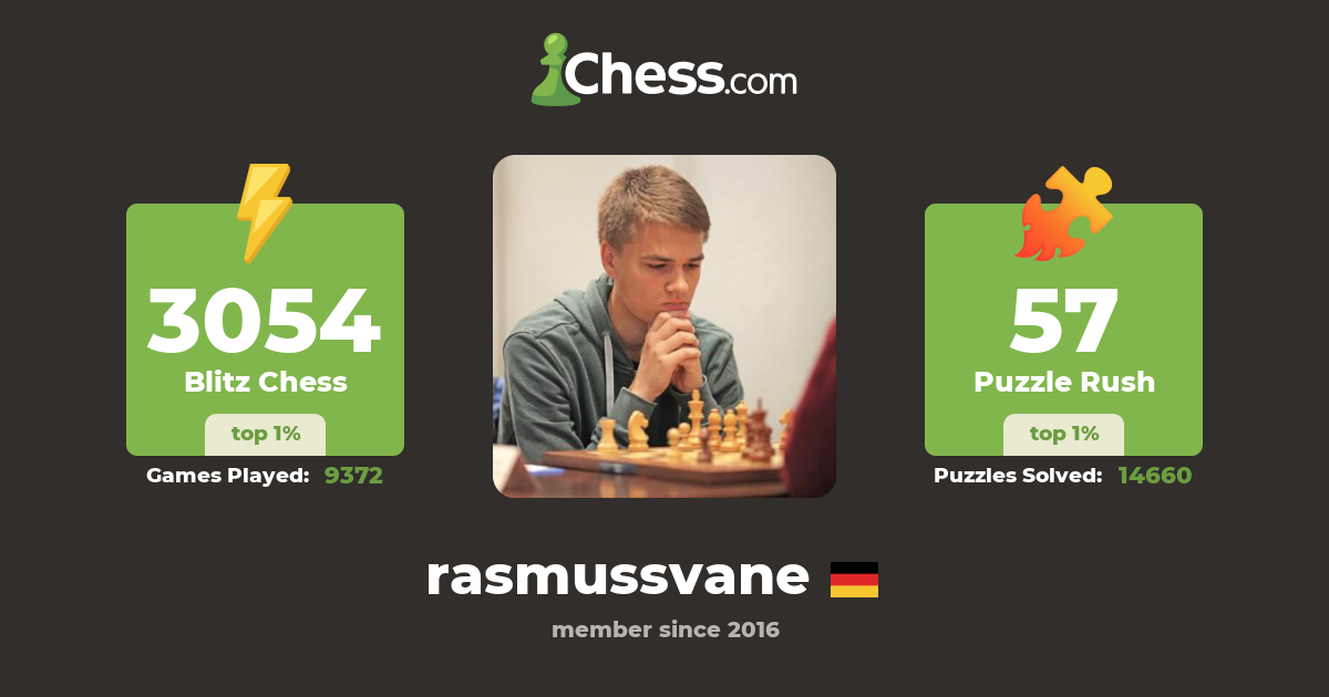 GM Rasmus Svane (rasmussvane) - Chess Profile - Chess.com