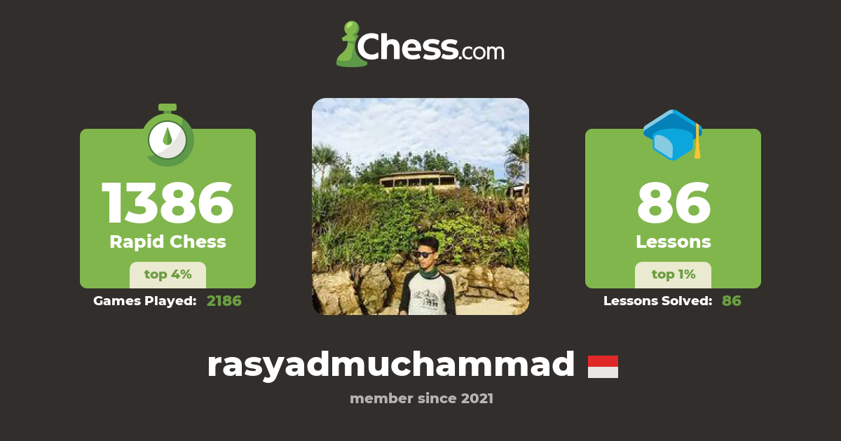 Rasyad Muchammad (rasyadmuchammad) - Chess Profile - Chess.com