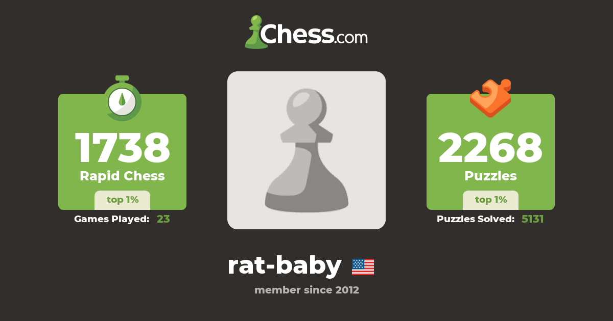 rat-baby - Chess Profile - Chess.com