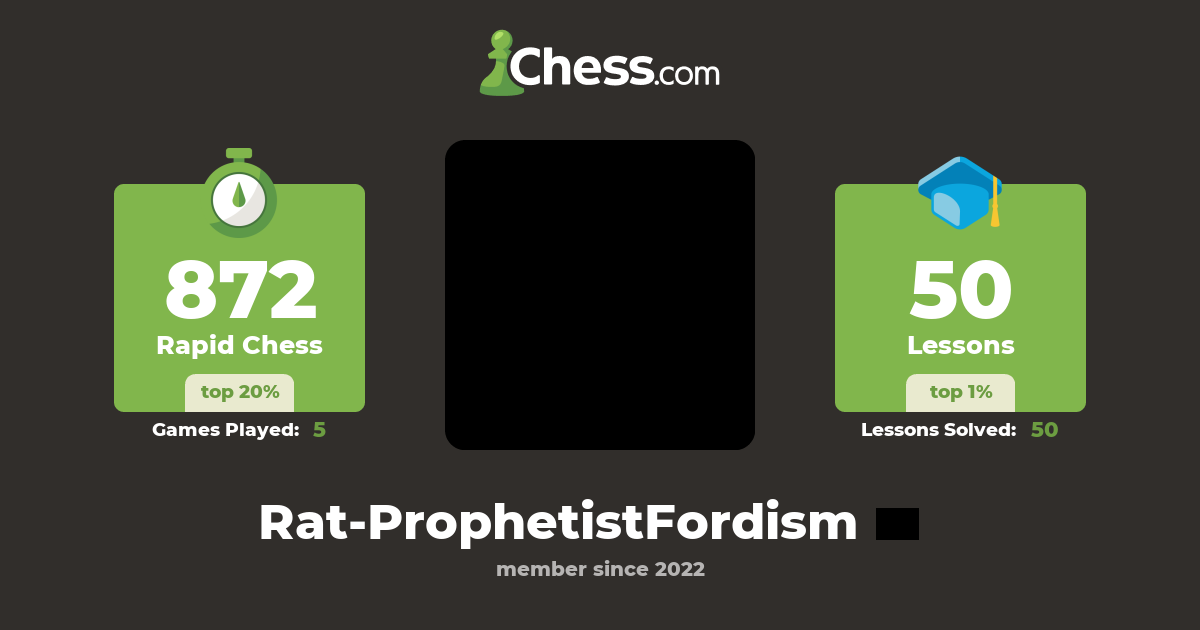 Rat-ProphetistFordism - Chess Profile - Chess.com