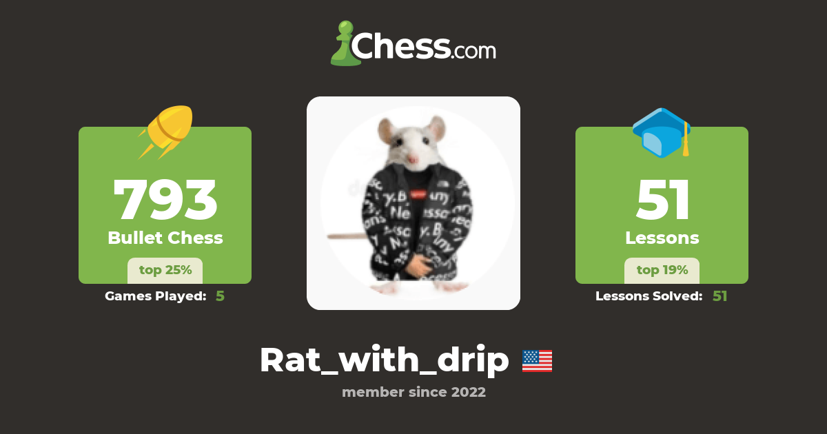 Rat_with_drip - Chess Profile - Chess.com
