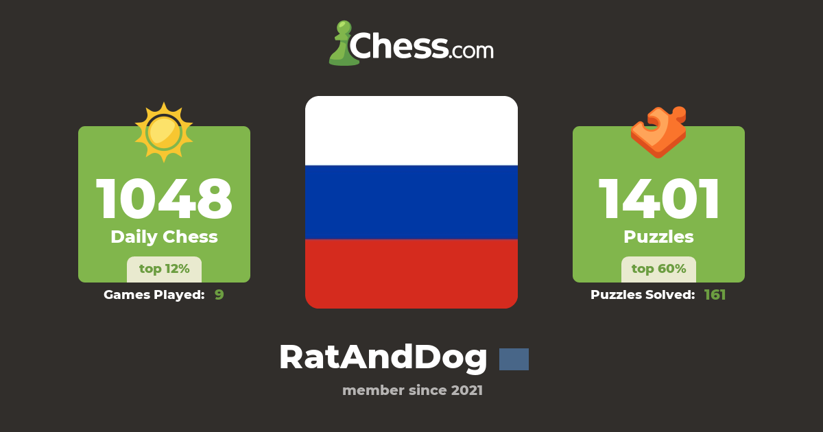 Егор Белов (RatAndDog) - Chess Profile - Chess.com