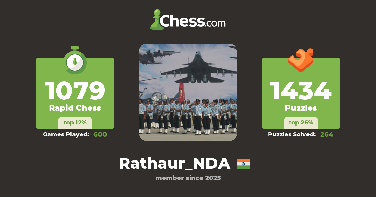 Rathaur_NDA - Chess Profile - Chess.com