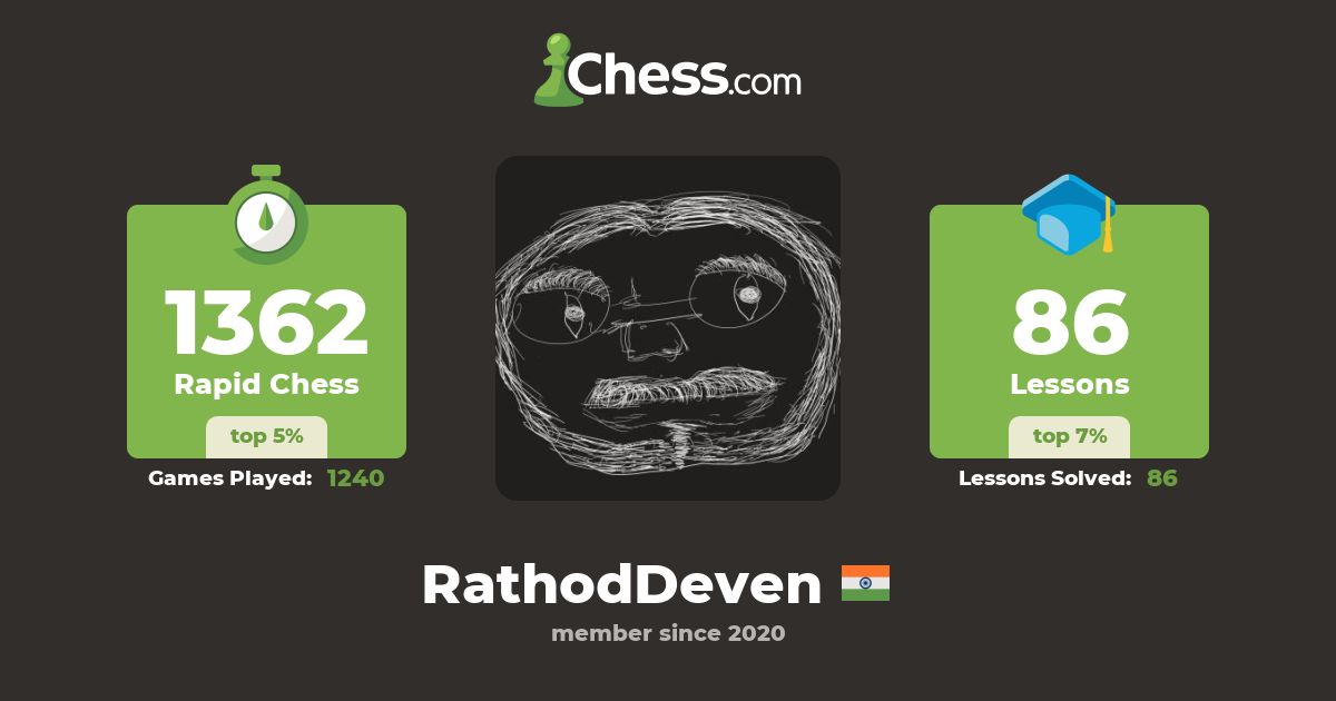 Deven Rathod (RathodDeven) - Chess Profile - Chess.com