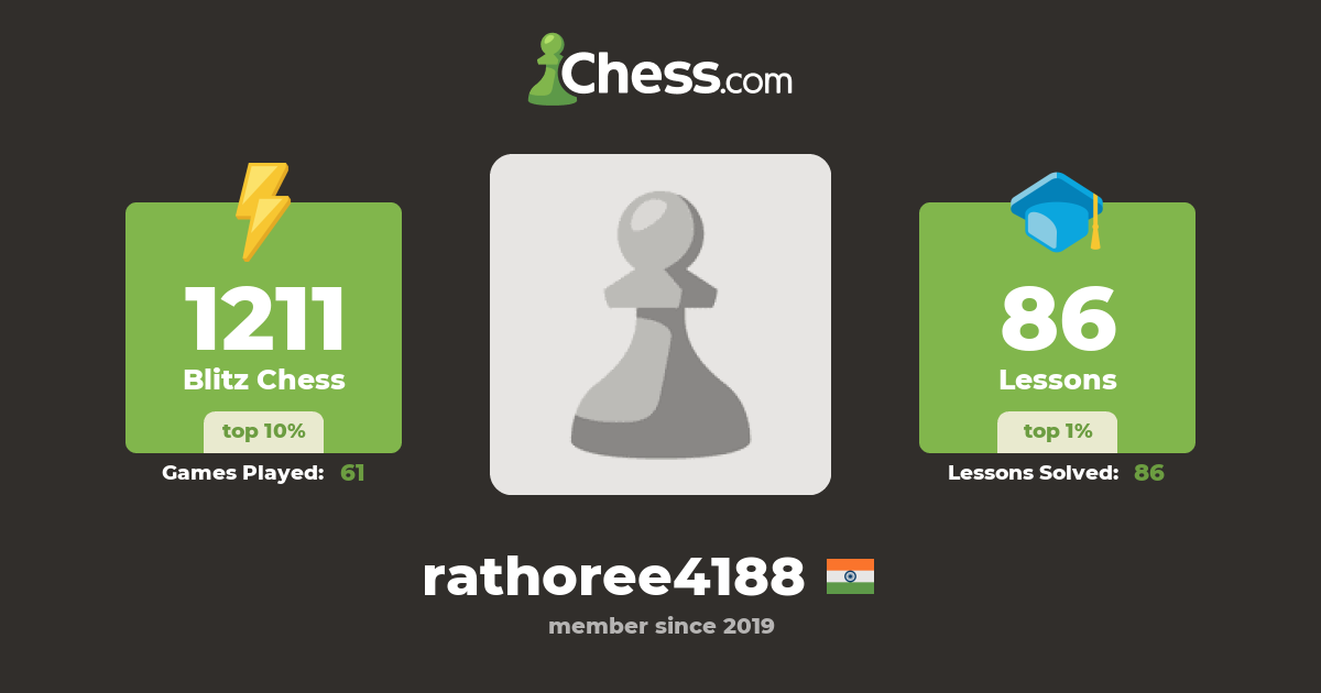 Devansh Rathore (rathoree4188) - Chess Profile - Chess.com