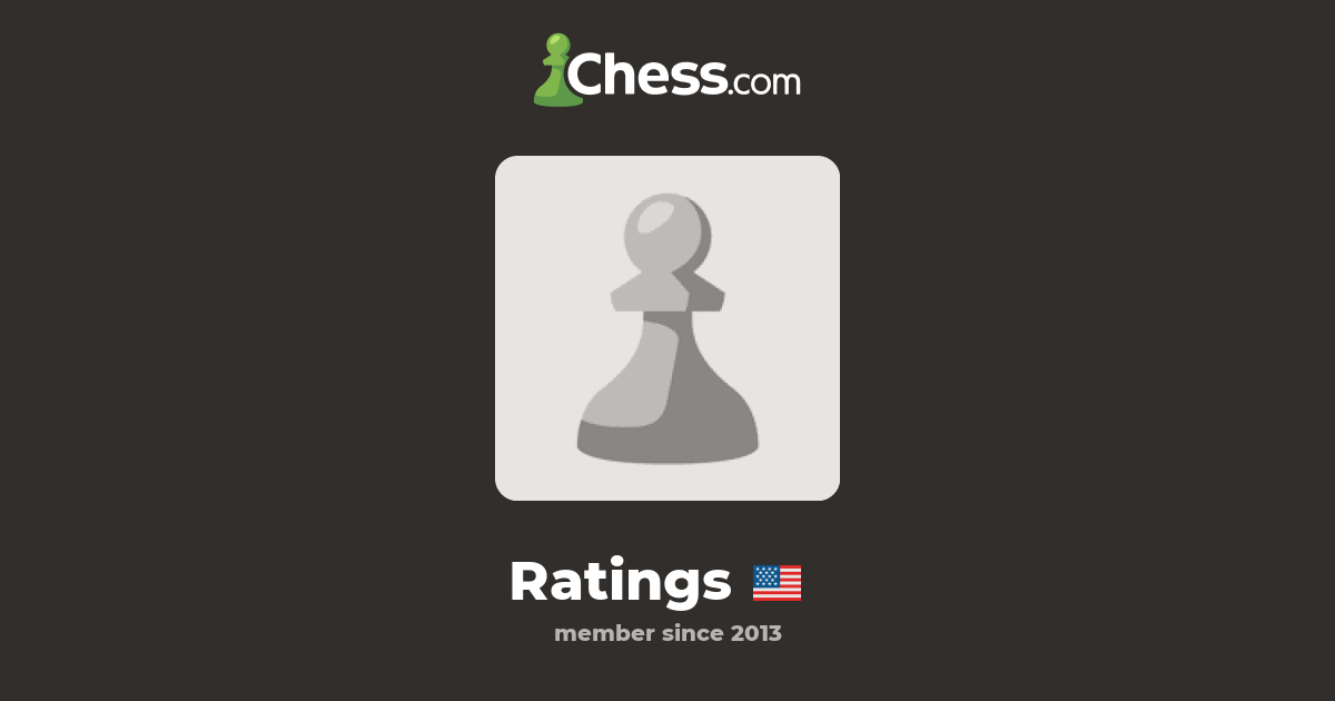 Ratings - Chess Profile - Chess.com