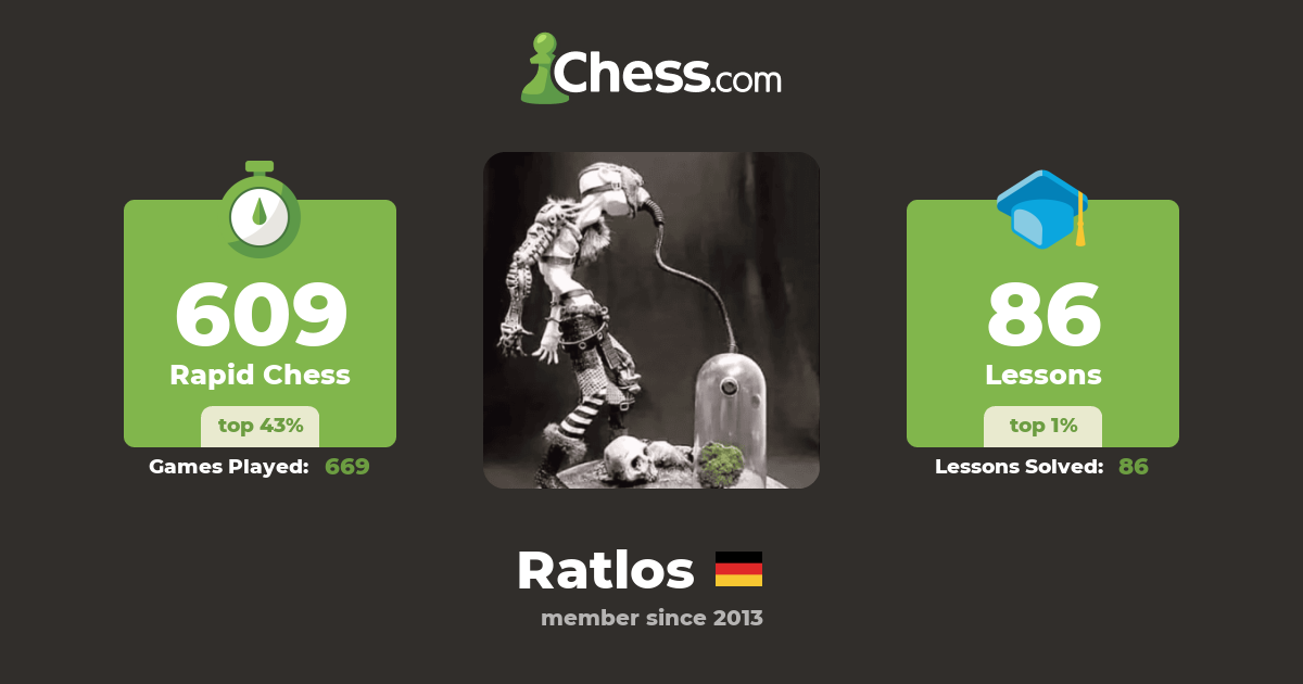 Ratlos - Chess Profile - Chess.com