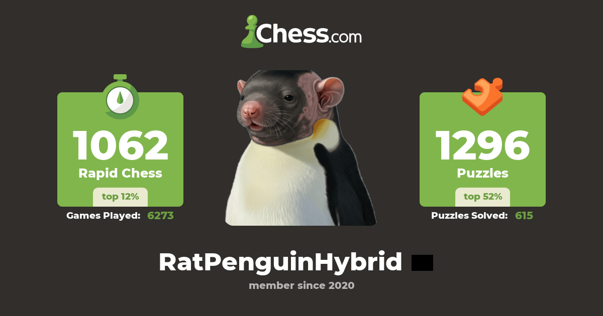 RatPenguinHybrid - Chess Profile - Chess.com