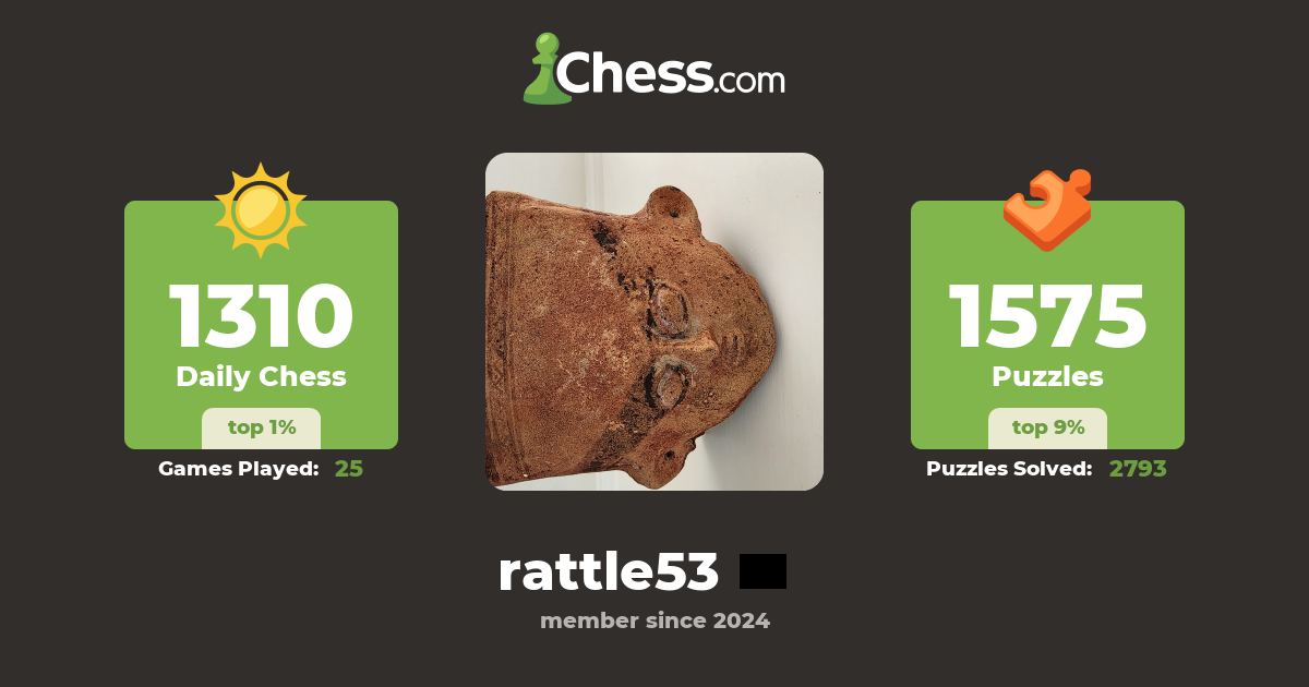 rattle53 - Chess Profile - Chess.com