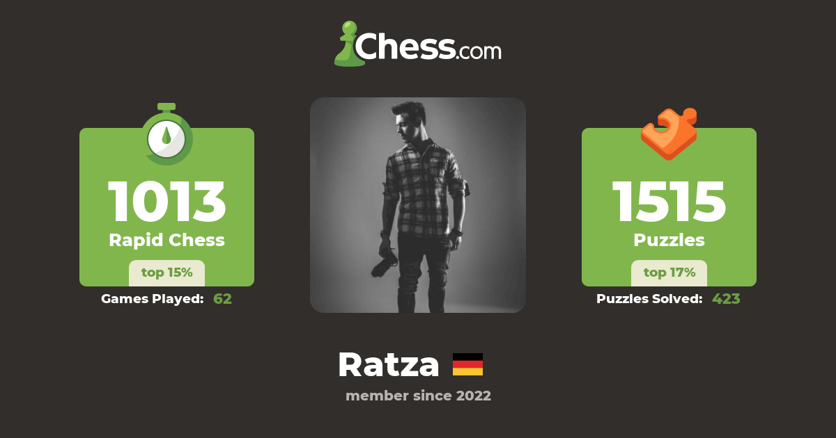 Ratza - Chess Profile - Chess.com