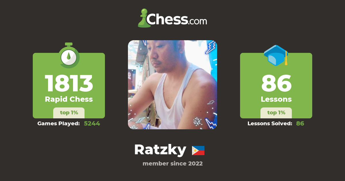 Ratzky - Chess Profile - Chess.com