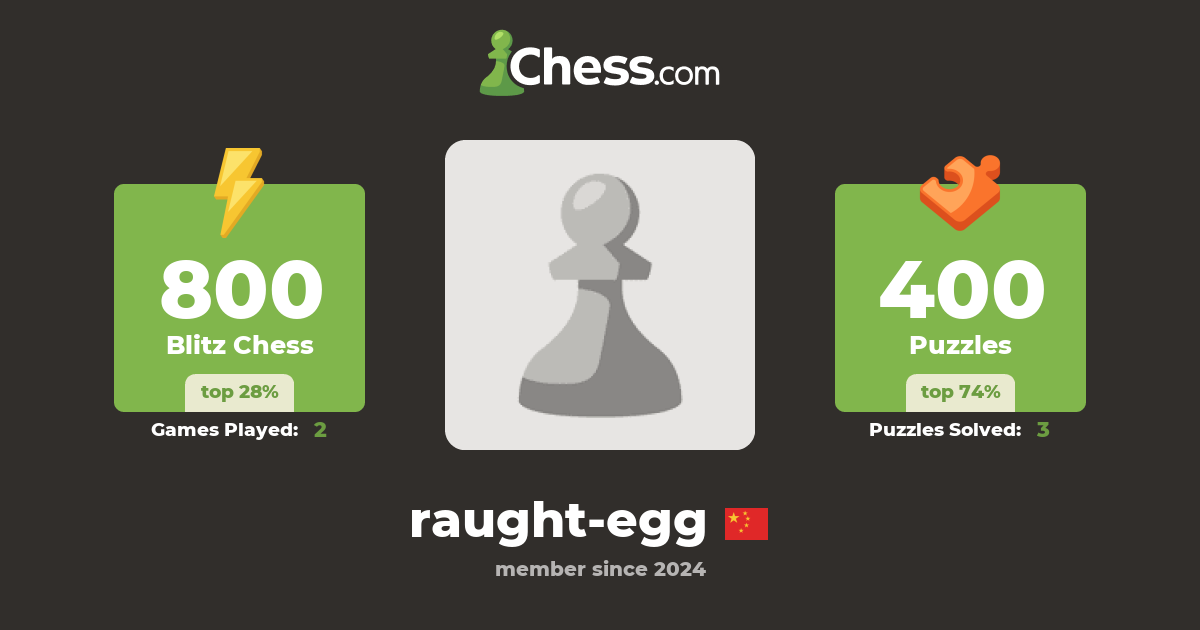 raught-egg - Chess Profile - Chess.com