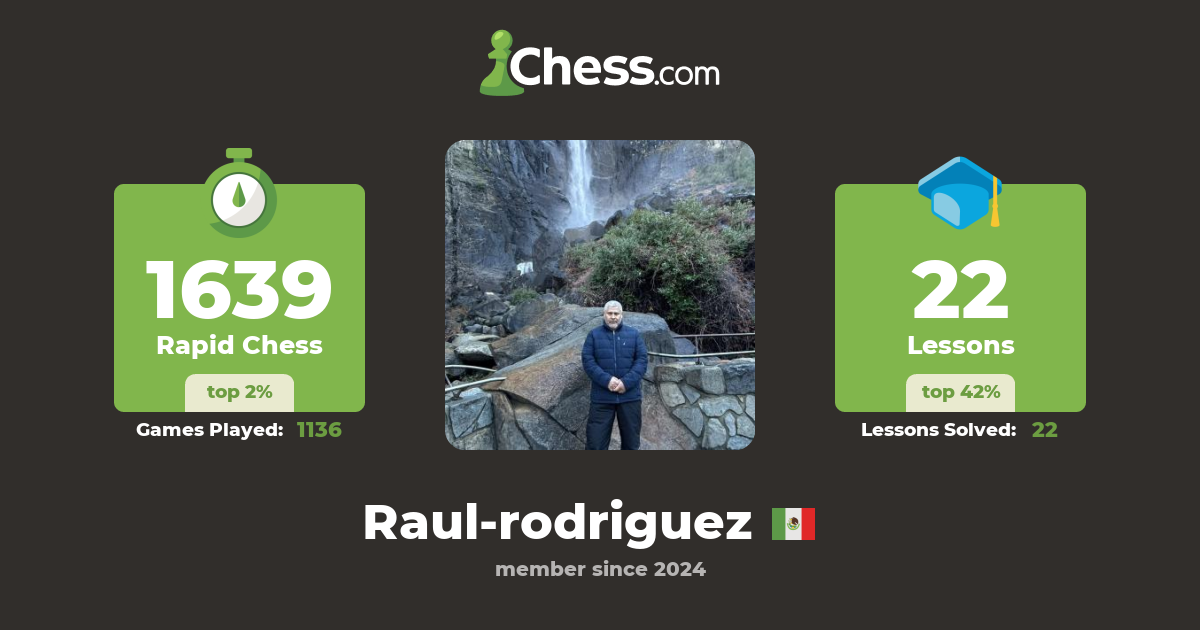 Raul Rodriguez (Raul-rodriguez) - Chess Profile - Chess.com