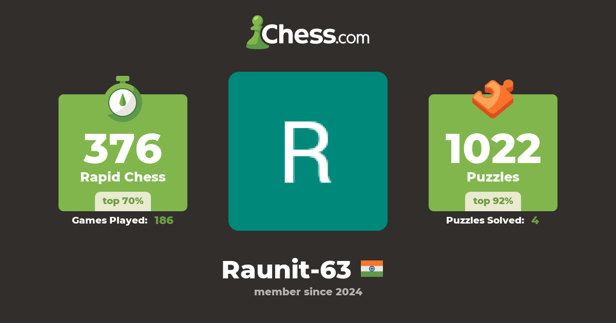 Raunit Raj 24 (Raunit-63) - Chess Profile - Chess.com