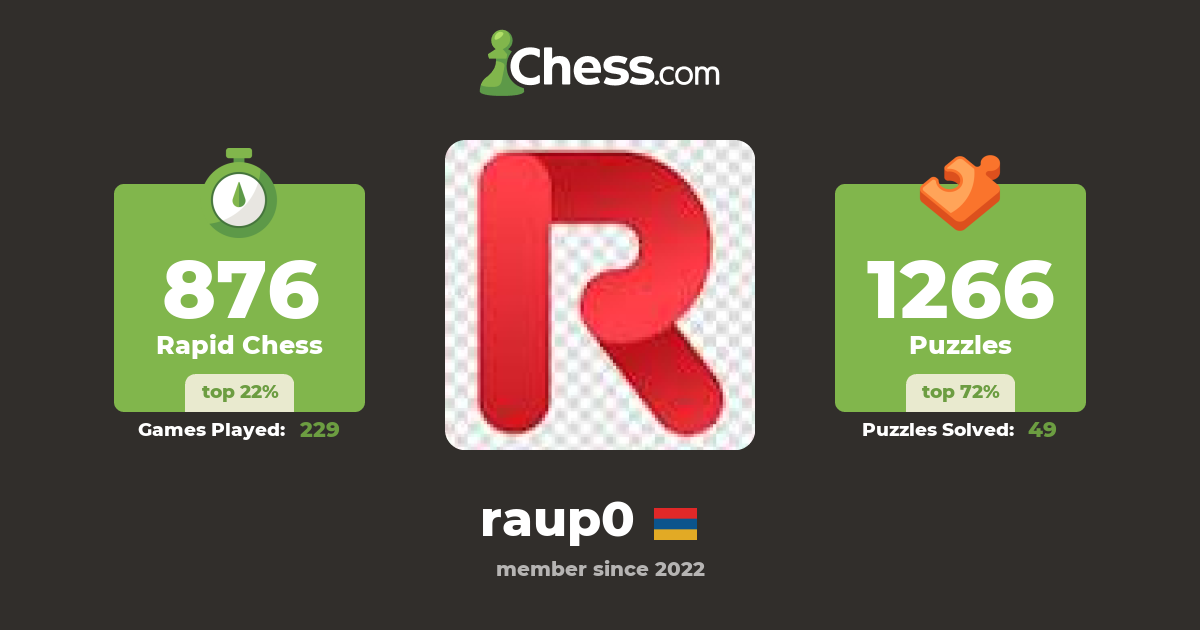 Raup (raup0) - Chess Profile - Chess.com