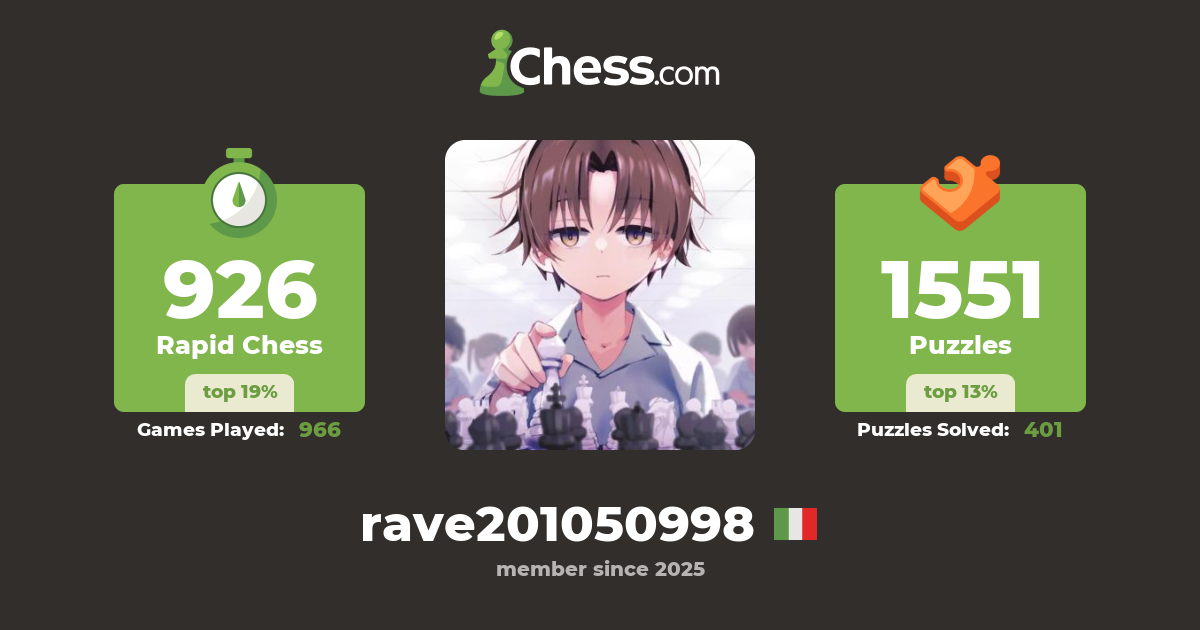 rave201050998 - Chess Profile - Chess.com