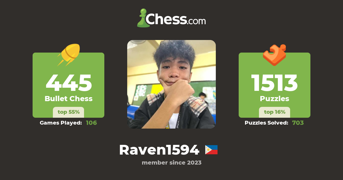 Jhonraven Castillo (Raven1594) - Chess Profile - Chess.com