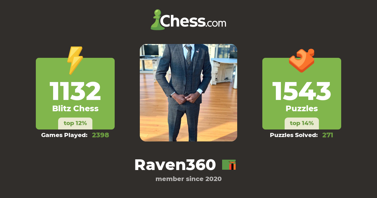 Raven360 - Chess Profile - Chess.com