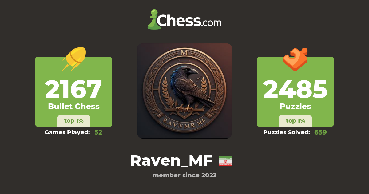 MHM NS (Raven_MF) - Chess Profile - Chess.com