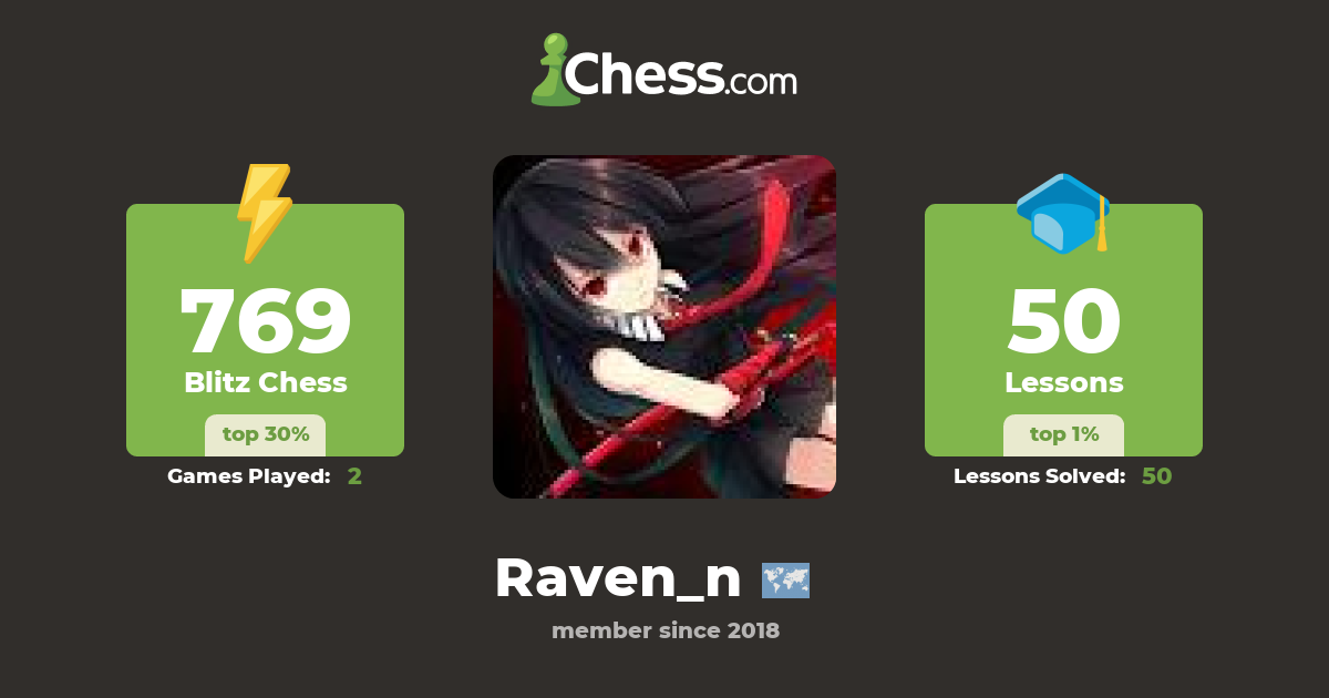 Raven_n - Chess Profile - Chess.com