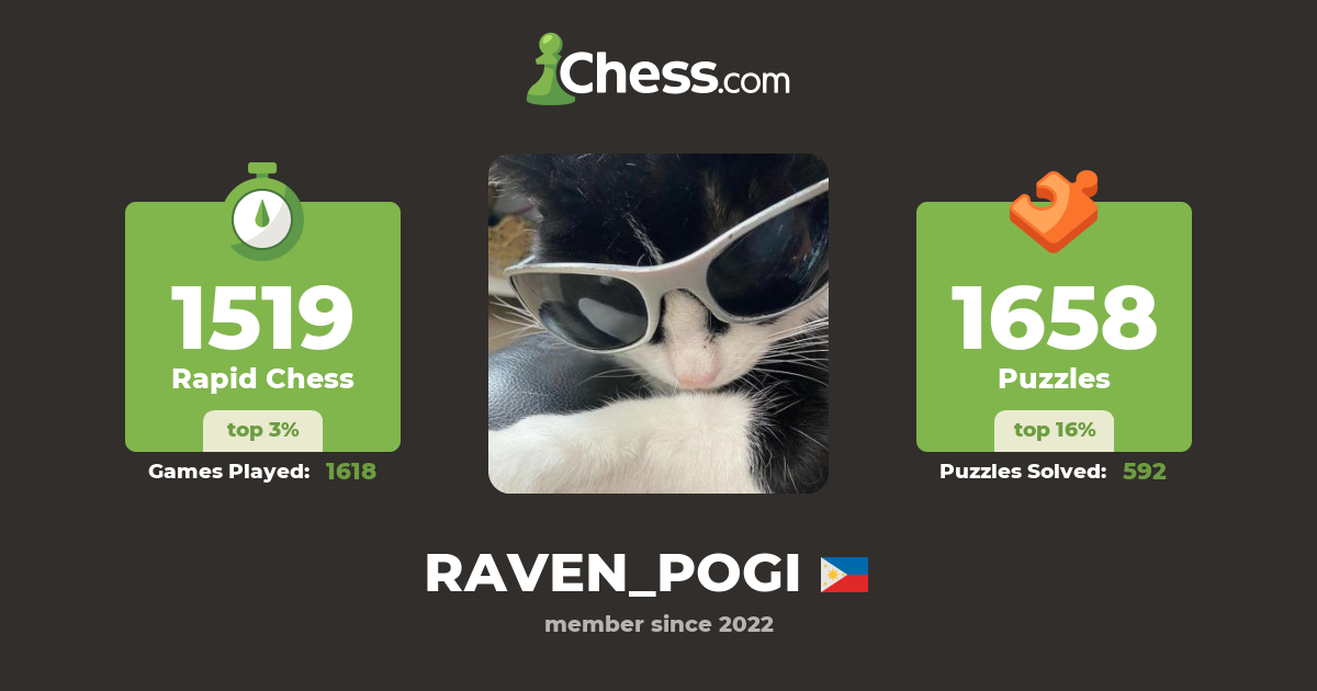 Raven Tulio (RAVEN_POGI) - Chess Profile - Chess.com