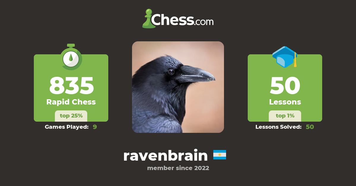 Raven Brain (ravenbrain) - Chess Profile - Chess.com