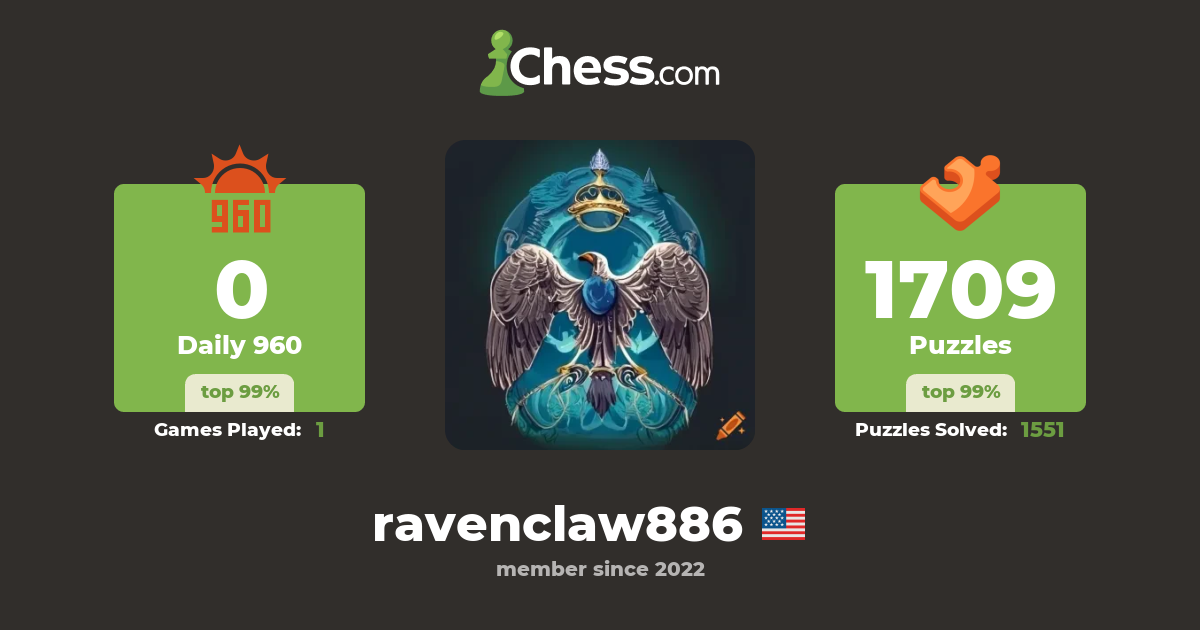 Elim Li (ravenclaw886) - Chess Profile - Chess.com
