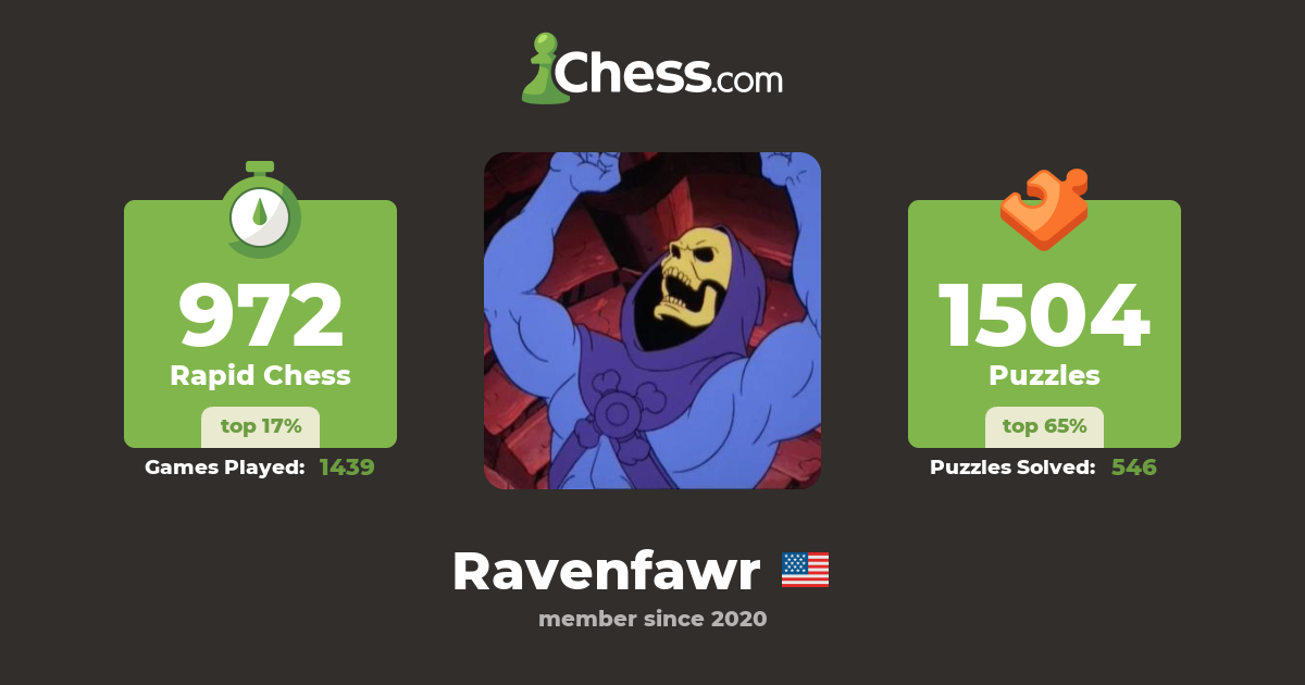 Raven C (Ravenfawr) - Chess Profile - Chess.com