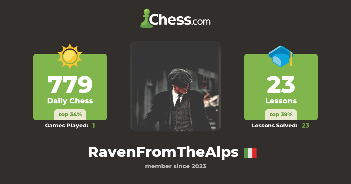 RavenFromTheAlps - Chess Profile - Chess.com