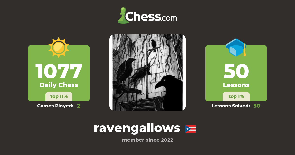 ravengallows - Chess Profile - Chess.com