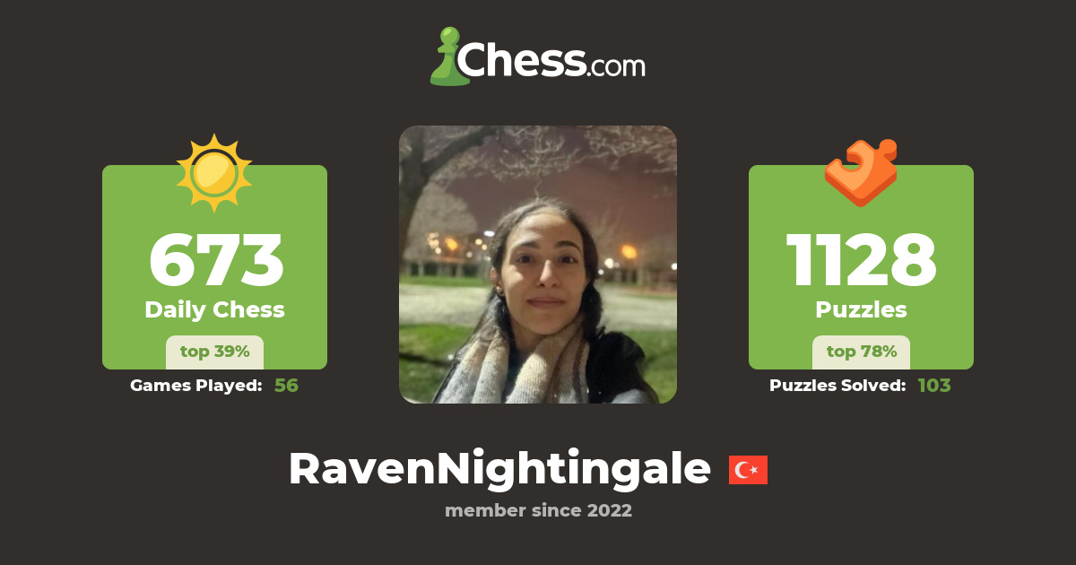 RavenNightingale - Chess Profile - Chess.com