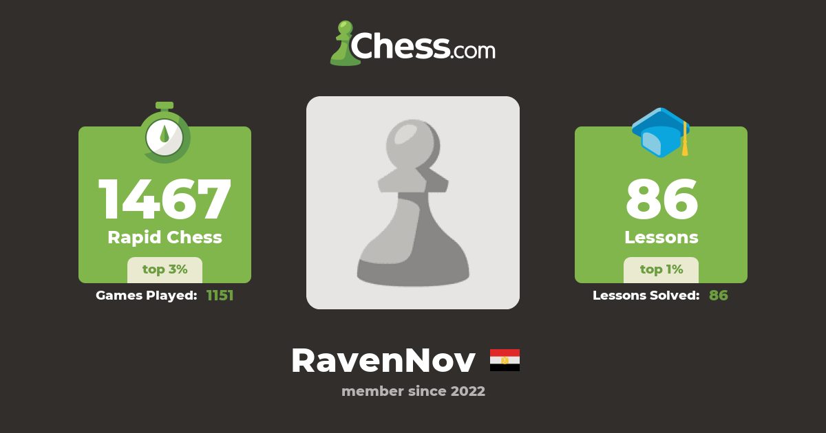 RavenNov - Chess Profile - Chess.com