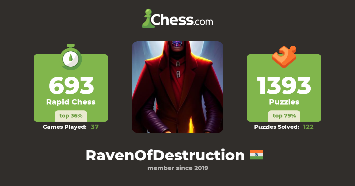 Adam Arora (RavenOfDestruction) - Chess Profile - Chess.com