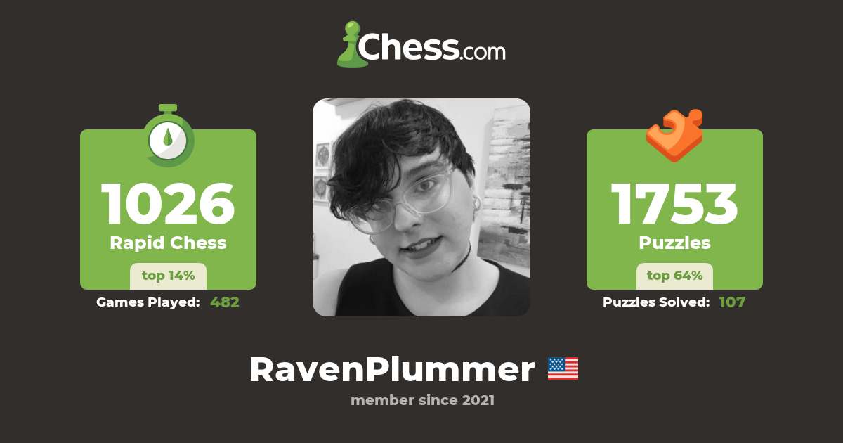 Raven Plummer (RavenPlummer) - Chess Profile - Chess.com