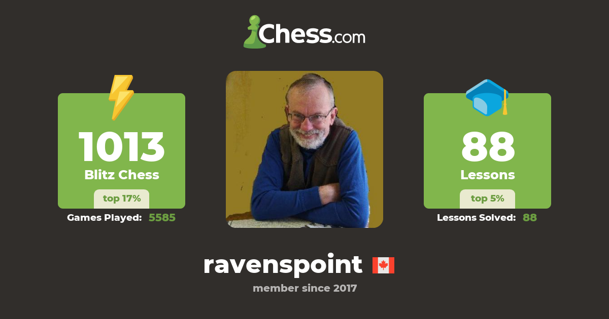 ravenspoint - Chess Profile - Chess.com