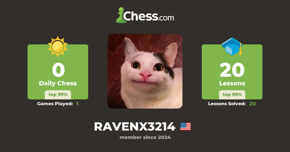 RAVENX3214 - Chess Profile - Chess.com