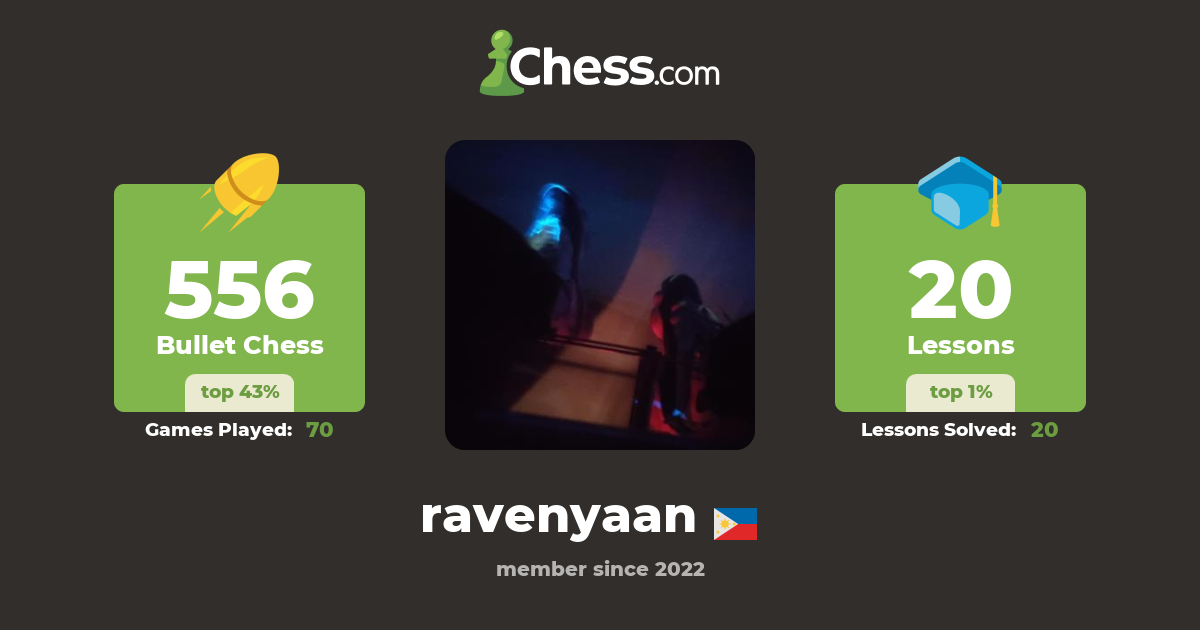 ravenyaan - Chess Profile - Chess.com