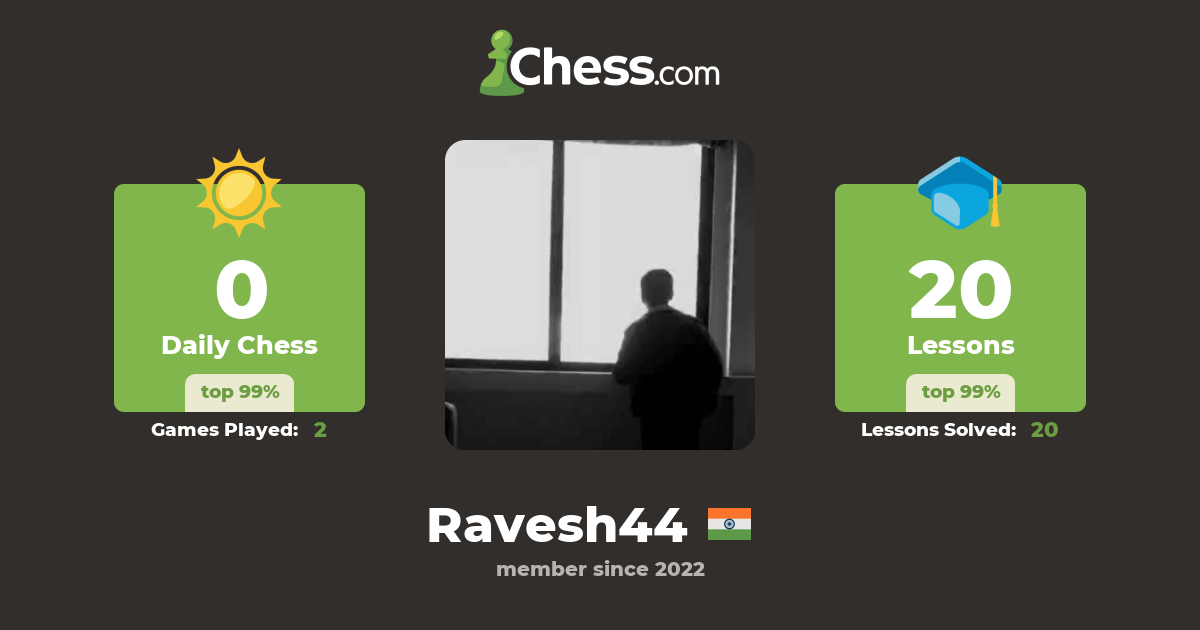 Ravesh (Ravesh44) - Chess Profile - Chess.com