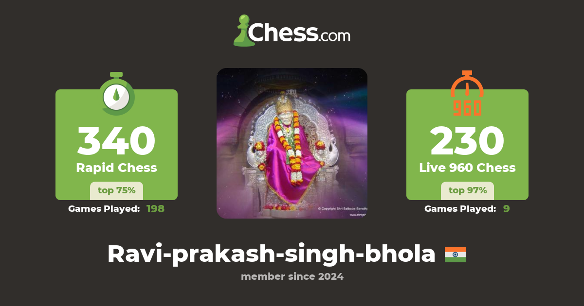 Ravi Prakash (Ravi-prakash-singh-bhola) - Chess Profile - Chess.com