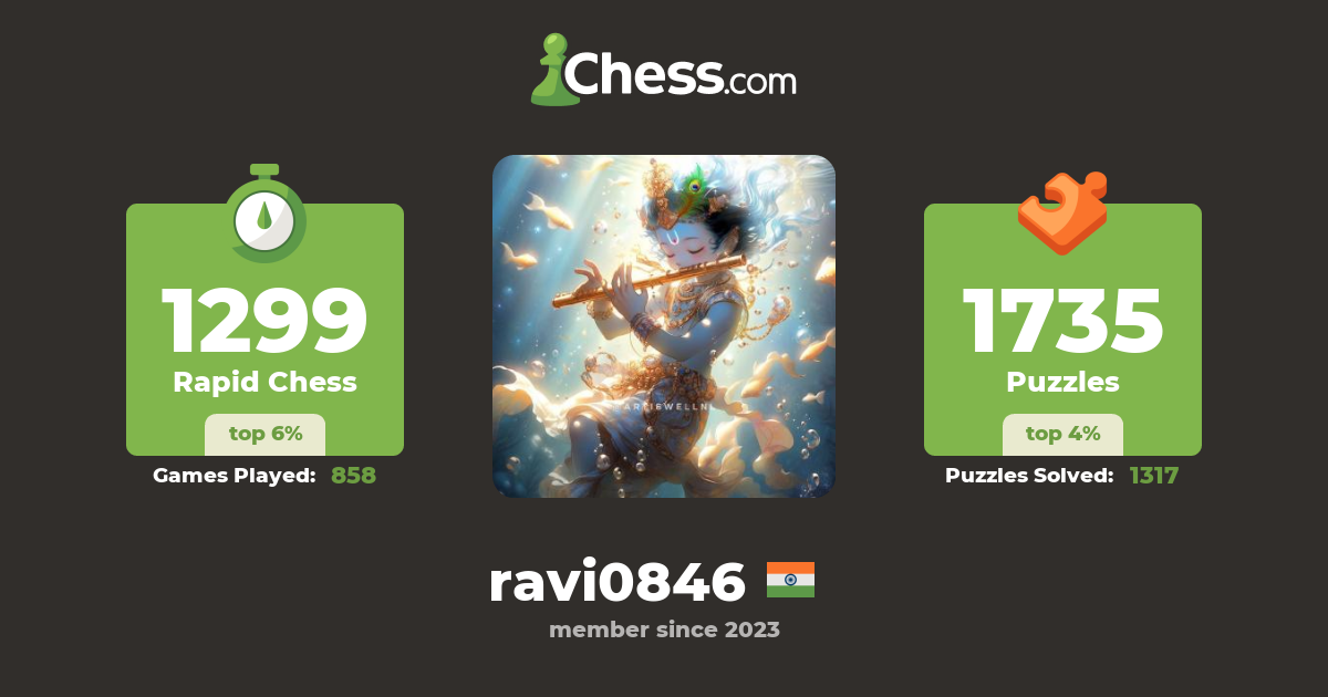 Ravindra Antarkar (ravi0846) - Chess Profile - Chess.com