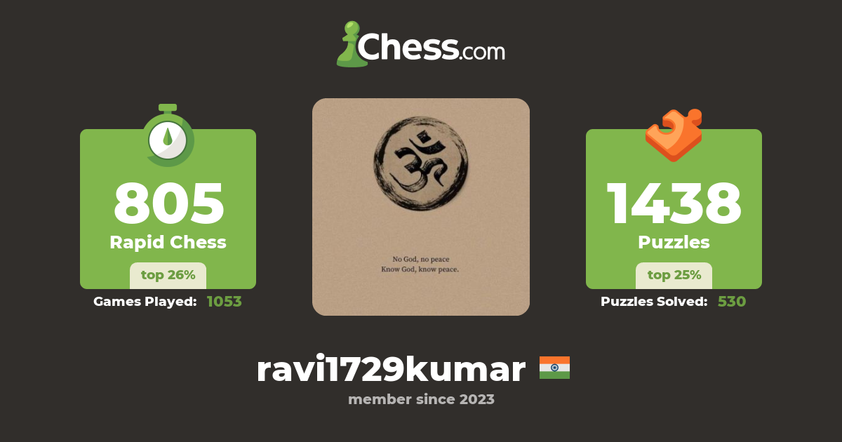 ravi1729kumar - Chess Profile - Chess.com