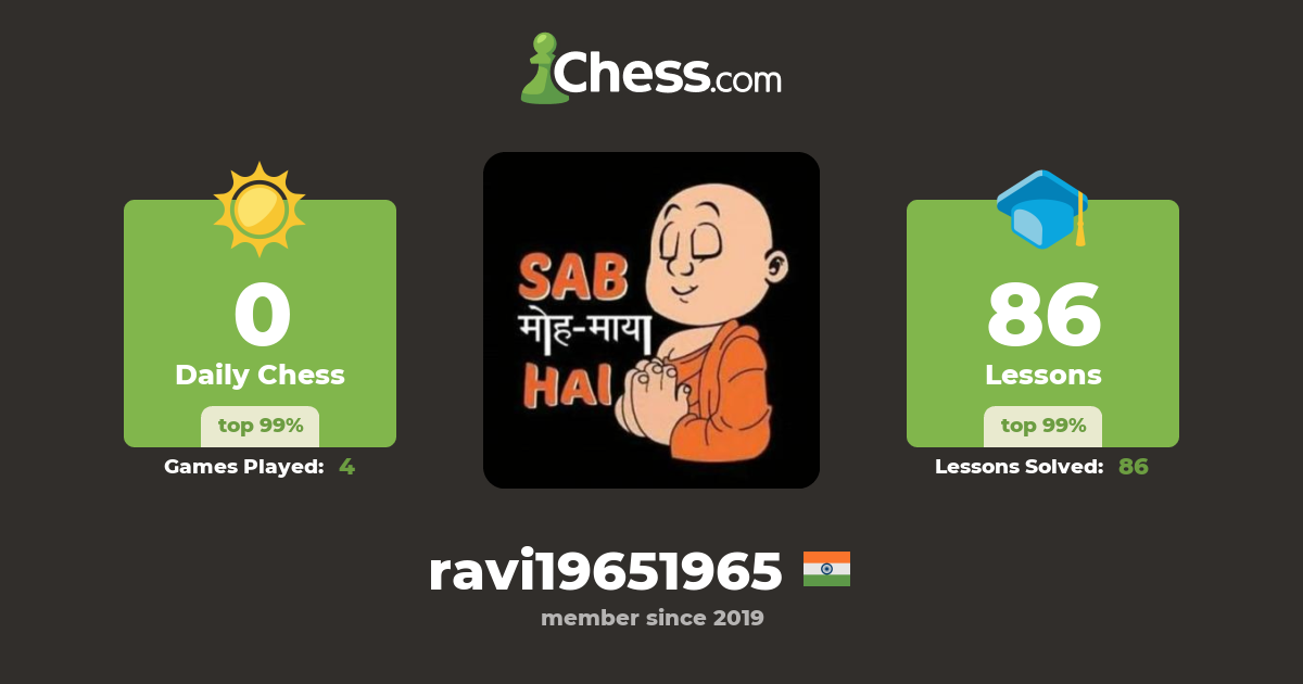 R.S. Sharma (ravi19651965) - Chess Profile - Chess.com