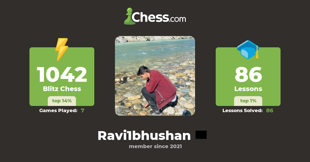 Ravi Bhushan (Ravi1bhushan) - Chess Profile - Chess.com