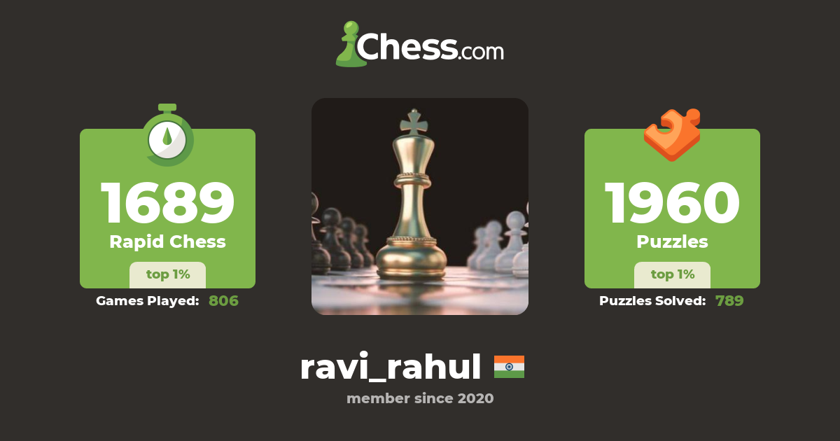 RAHUL RAVI (ravi_rahul) - Chess Profile - Chess.com