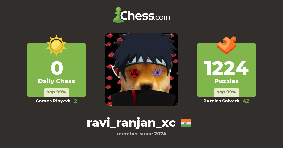 ravi_ranjan_xc - Chess Profile - Chess.com