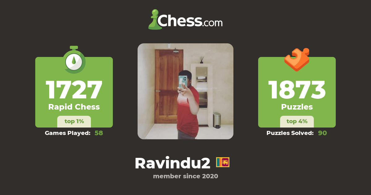 Ravindu Praveen Kanakarathna (Ravindu2) - Chess Profile - Chess.com