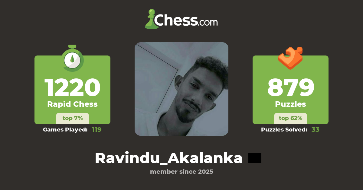 Ravindu_Akalanka - Chess Profile - Chess.com