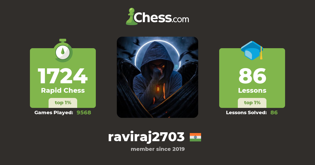 Ayush (raviraj2703) - Chess Profile - Chess.com